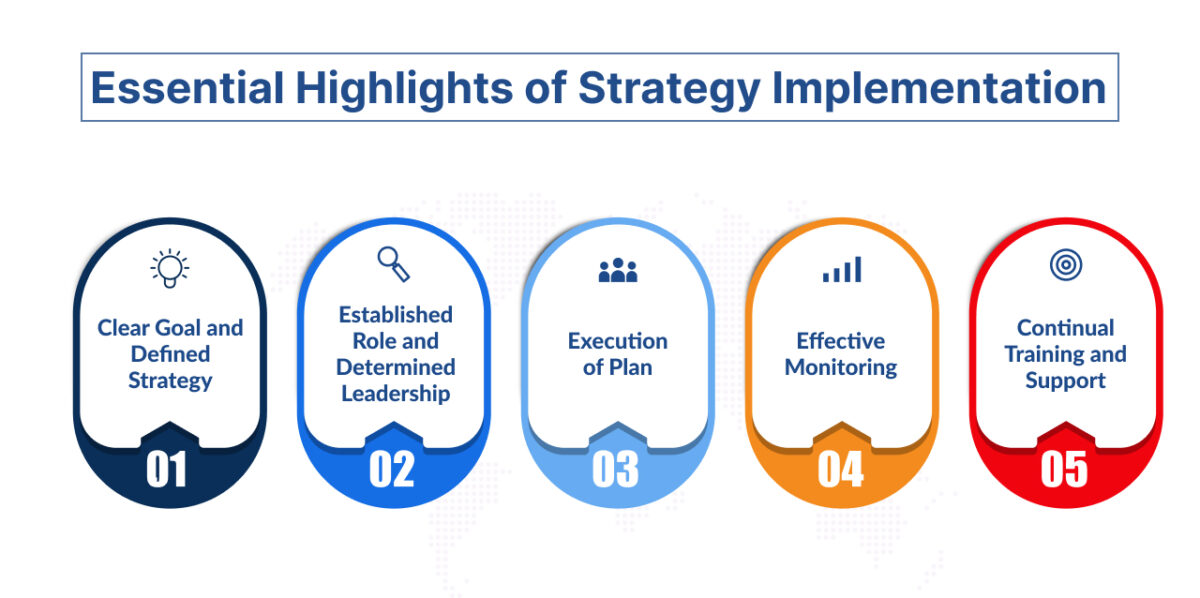 Strategic Implementation: The Crucial Link Between Vision and Value