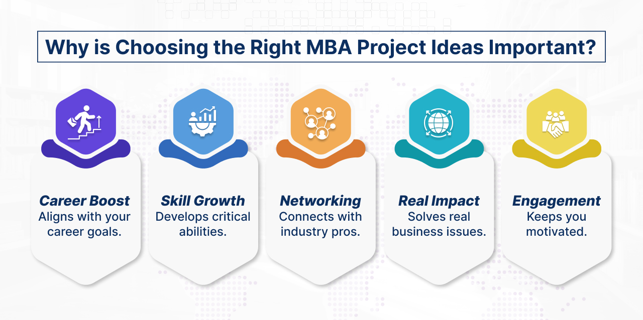 Best MBA Project Ideas: Complete Guide