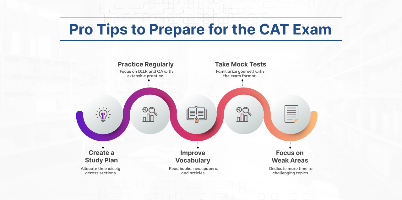 CAT Exam Syllabus for MBA: A Detailed Guide