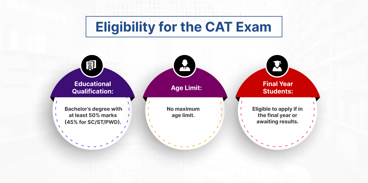 CAT Exam Syllabus for MBA: A Detailed Guide