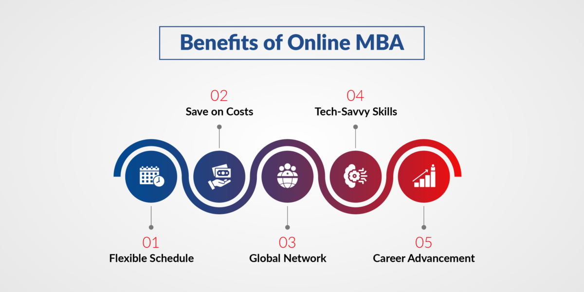 Online MBA vs Distance MBA: Advantages, Salary, and More