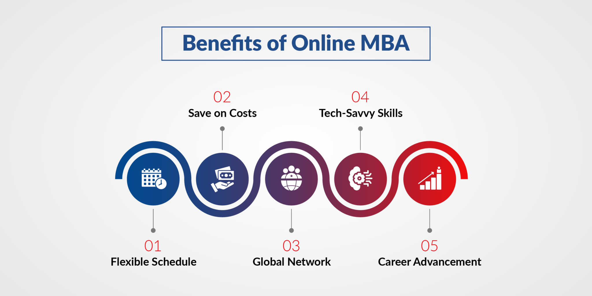 Online MBA vs Distance MBA: Advantages, Salary, and More